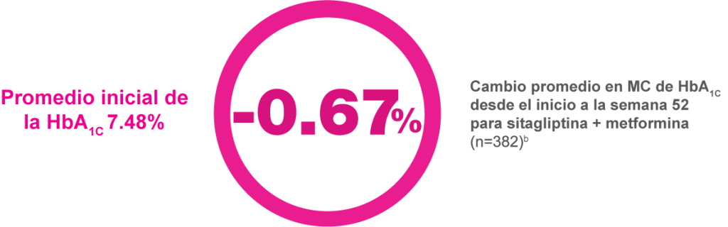 Insuficiencia normal a leve - MSD Argentina