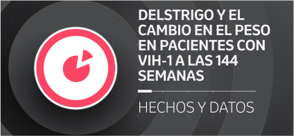 DELSTRIGO y el cambio en el peso en pacientes con VIH-1 a las 144 ...